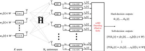 figure 1 from a low complexity soft output wmd decoding for uplink mimo systems with one bit