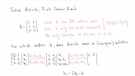 ax b full column rank youtube