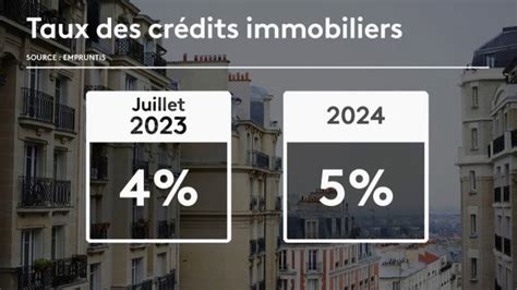 Faut il acheter en 2024 Les prévisions du marché immobilier