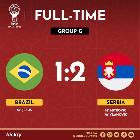 2022 World Cup Full Time Result Editable Template Kickly