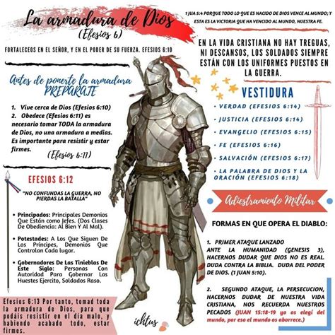 Qual O Significado Da Armadura De Deus Estudo Bblico