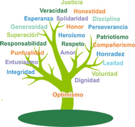 CONOCE LOS VALORES HUMANOS Y SU IMPORTANCIA