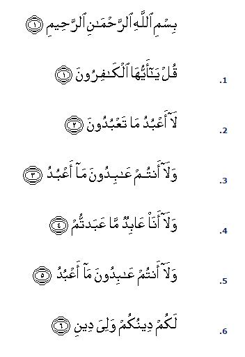 Qul In English With Images Qul Surah Benefits Meaning 54 OFF
