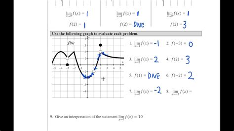 ap calculus 1 2 defining limits and using limit notation youtube