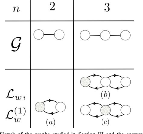 figure 1 from laplacian eigenvalue allocation by asymmetric weight assignment for path graphs