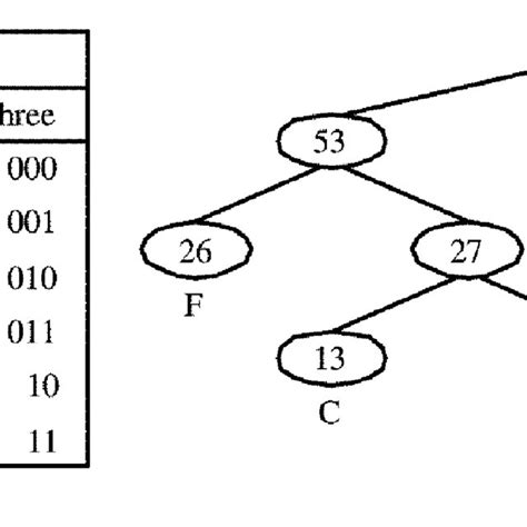 pdf a lossless data compression and decompression algorithm and its hardware architecture