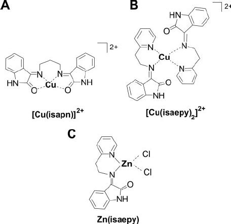 Structures Of Isatin Schiff Base Copper II And Zinc II Complexes A