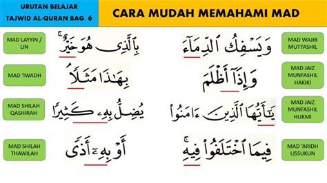 CARA MUDAH MEMAHAMI HUKUM MAD 1 URUTAN BELAJAR TAJWID AL QURAN BAGIAN
