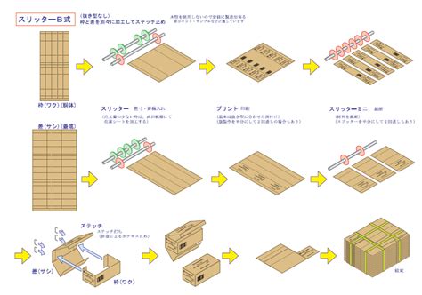 段ボールの豆知識 武田紙器株式会社段ボール紙器の企画製造物流総合メーカー