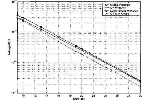 figure 1 from optimal diagonal precoder for multi antenna communication system semantic scholar
