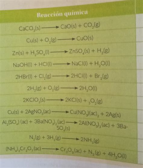 Tabla De Reaccciones