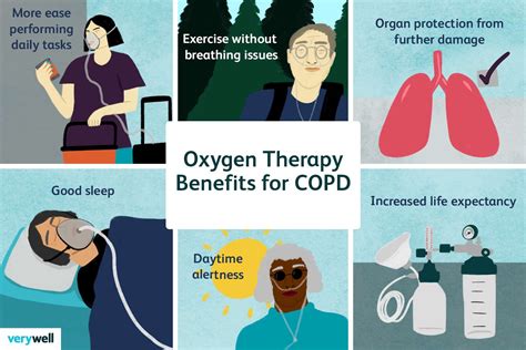 Copd Liters Oxygen Offers Shop Gbu Presnenskij Ru