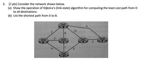SOLVED 3 2 Pts Consider The Network Shown Below A Show The