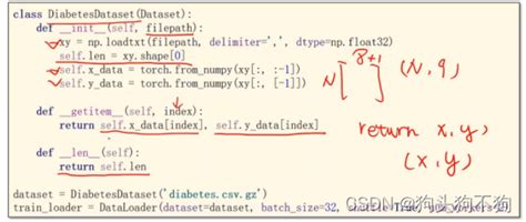 数据集加载 datasetanddataloader 模块实现与源码详解 深度学习 pytorch笔记 b站刘二大人 （7 10）】 dataset 实现 csdn博客