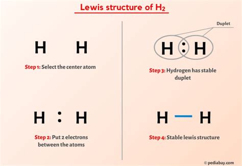 H2 Lewis Structure With Steps Images