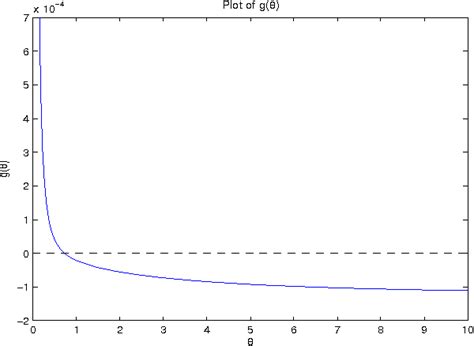 figure 3 1 from a fast algorithm for solving regularized total least square s problems
