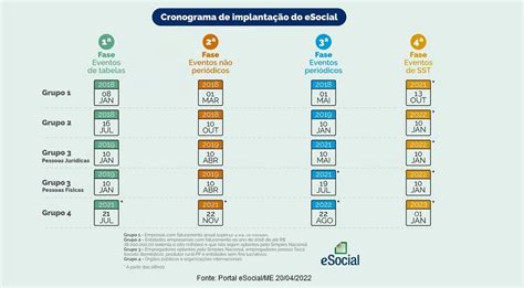 Cronograma atualizado do eSocial 20 04 2022 Práticas de Pessoal