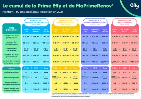 Maprimer Nov Les Nouveaux Bar Mes D Voil S