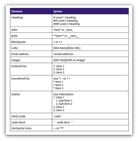 How To Strikethrough Text In Markdown