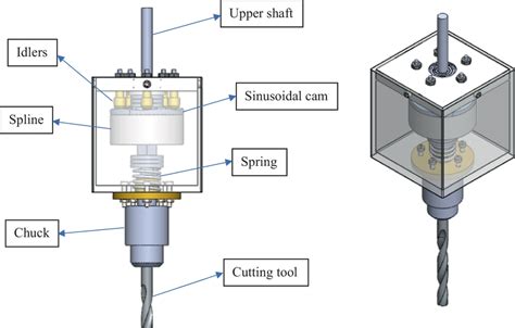 details of the designed low frequency vibration assisted drilling device download scientific