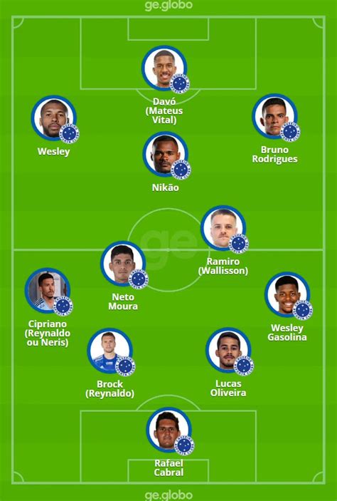 CRUZOEIRO on Twitter Provável time do Cruzeiro que enfrenta o