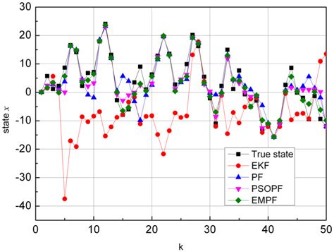 an improved particle filtering algorithm for aircraft engine gas path fault diagnosis qihang