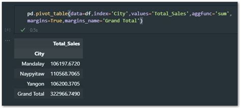 pandas pivot table for excel users settingbox