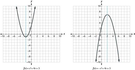 solve the system of linear equations by graphing round solution to nearest tenth as needed