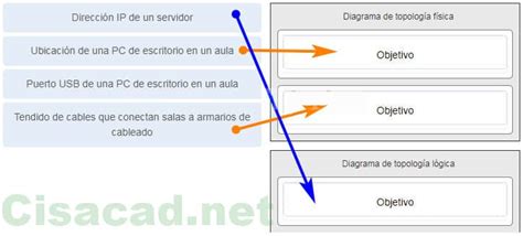 Ccna Itn V Examen Final Preguntas Y Respuestas En Espa Ol