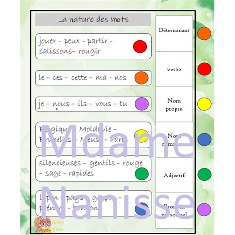 Les Natures De Mots Logico