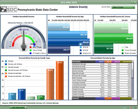 Document Of Advanced Excel Dashboard Examples Throughout Advanced Excel