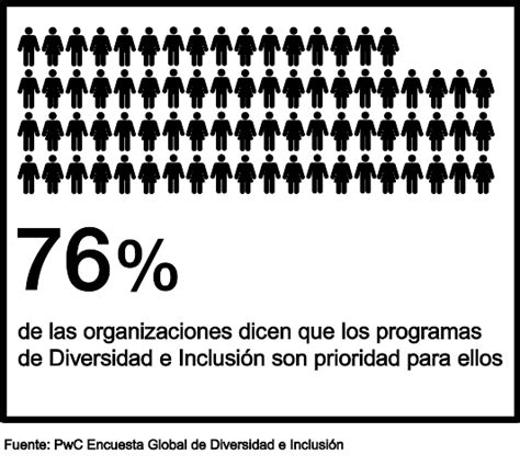 Consultor A En Diversidad Equidad E Inclusi N