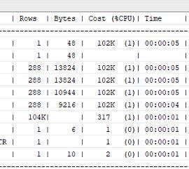 Sql What We Can Add To Make Query Run Faster In Oracle Below Is