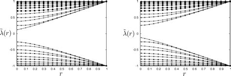 figure 1 from the massive dirac field on a rotating black hole spacetime angular solutions