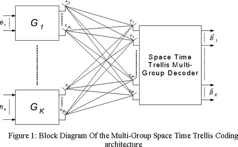 figure 1 from iterative joint and interference nulling cancellation decoding algorithms for