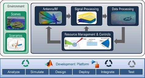 radar system design matlab and simulink
