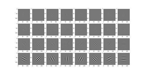 opencv how to apply 2d gabor wavelet to an image stack overflow