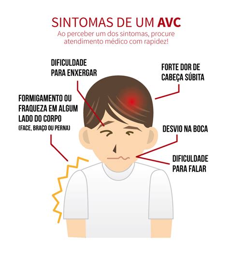AVC Entenda E Previna Meus Miolos