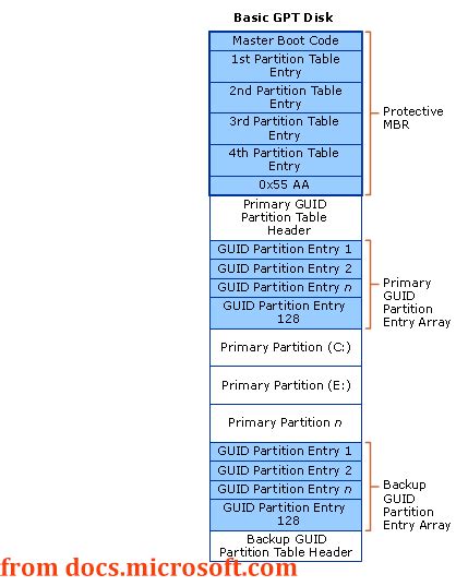 mbr vs gpt focus on difference and how to convert safely minitool partition wizard