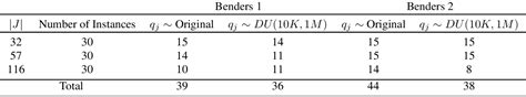 table 1 from analysis of a parallel machine scheduling problem with sequence dependent setup