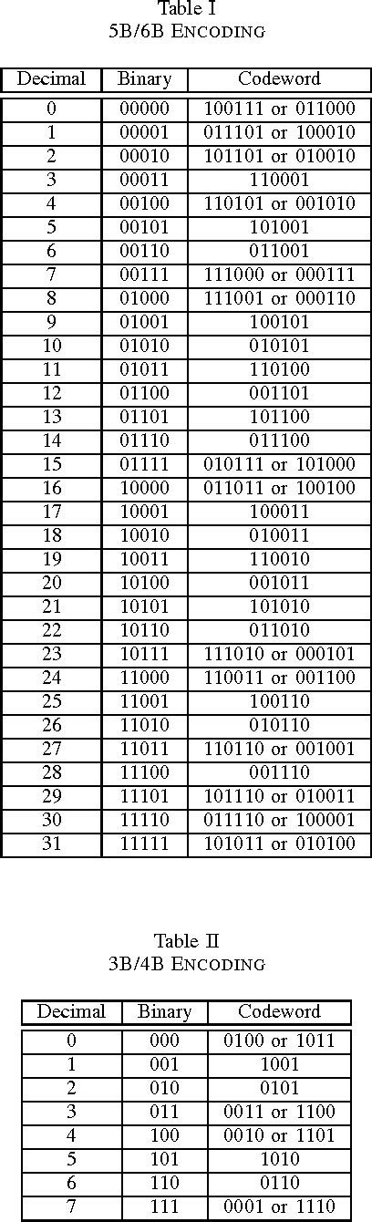 Figure 1 From RTL Level Modeling Of An 8B 10B Encoder Decoder Using