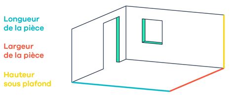 Guide du Métré Comment mesurer ma pièce et mes ouvertures Cake