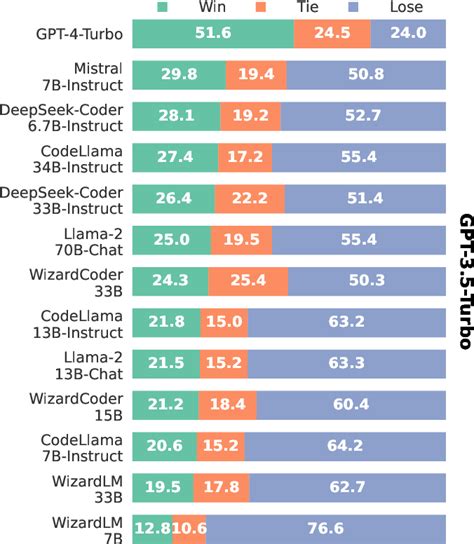 CodeUltraFeedback An LLM As A Judge Dataset For Aligning Large