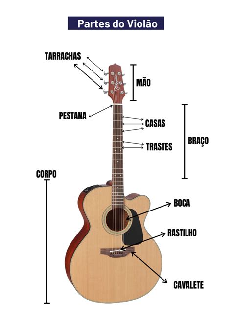 Primeira Aula de Violão Você Vai Tocar