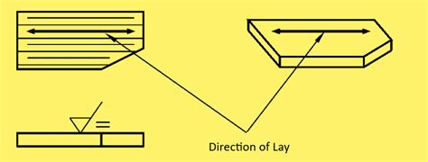 Surface Finish Symbols For Engineering Drawings Mechheart