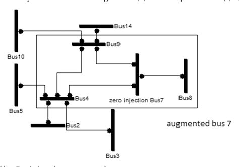 figure 1 from optimal phasor measurement unit placement for numerical observability using a two