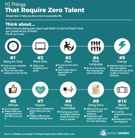 Management 10 Things That Require Zero Talent Infographic
