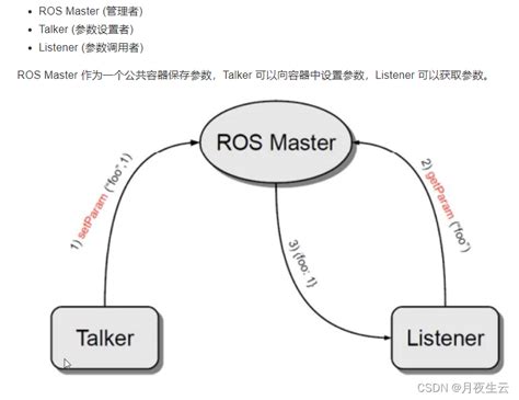 5 ros学习 参数服务器 系列学习于autolabor ros getparam 默认值 csdn博客