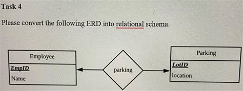 Solved Please Convert The Following Erd Into Relational Chegg