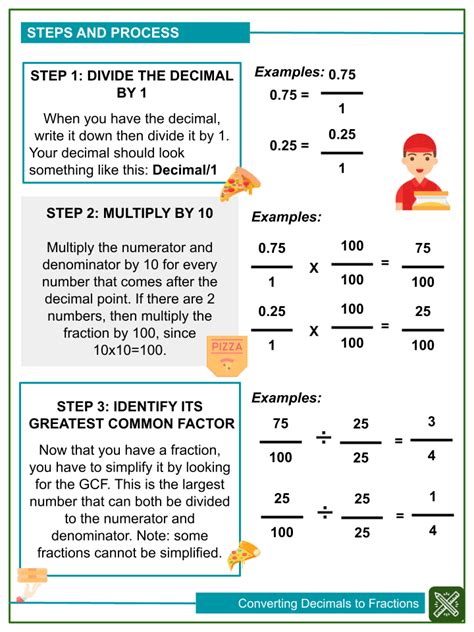 Fraction To Decimal Conversion Worksheets